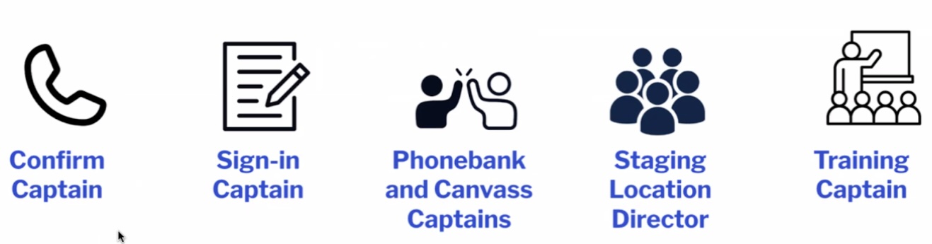 Canvass/Election Captain Roles for Election 2024